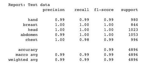 Savin Shynu Varghese